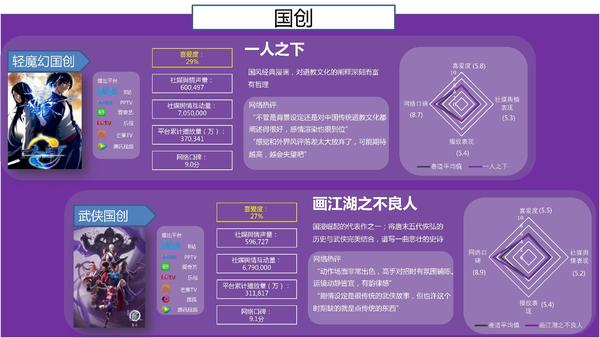 2022 Z世代IP兴趣报告（艺恩）：四类人群，五大赛道，看IP如何吸引Z世代？！ - 知乎