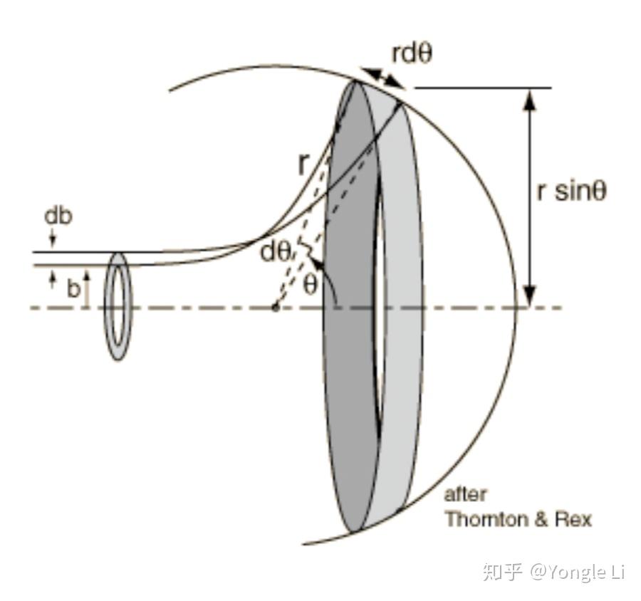 化学反应速率理论--散射截面（1）经典情形 - 知乎