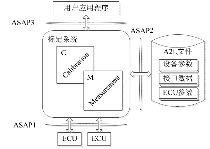 A2L文件介绍 - 知乎