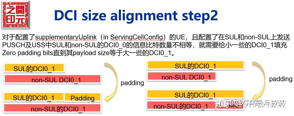 温故知新之5G DCI size对齐 - 知乎