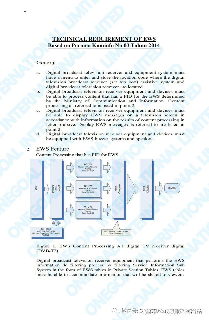 印尼SDPPI法规参考之EWS - 知乎