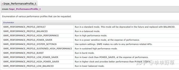 高通 CDSP & SNPE&QNN等（持续更新） - 知乎