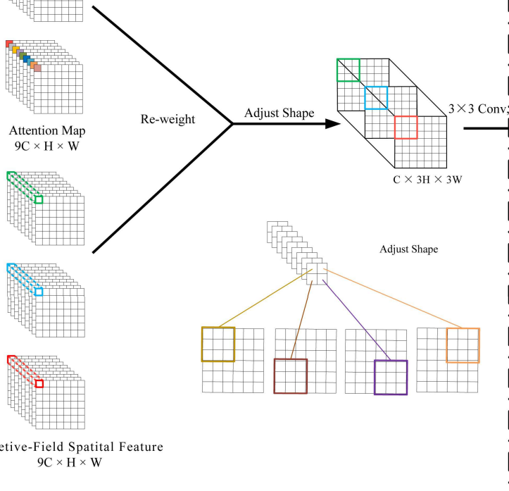 【已解决】RuntimeError: Queue objects should only be shared between processes through inheritance - 知乎