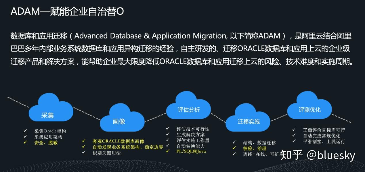 POLARDB Box一体机 - 知乎