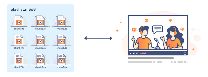 恒讯科技分析：什么是DASH和HLS流？ - 知乎