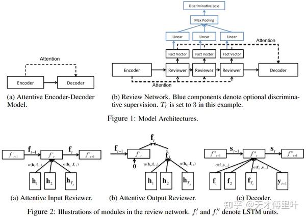 图像描述生成（image caption） - 知乎