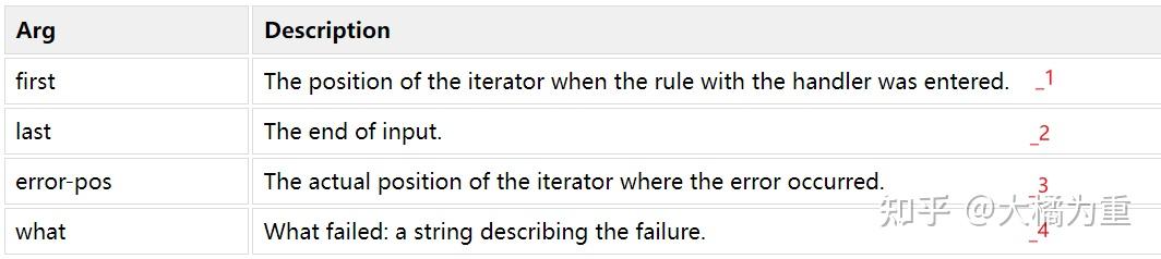 Boost.Spirit解析xml笔记 - 知乎