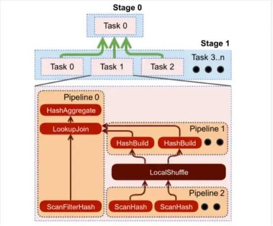 MPP计算引擎Presto介绍 - 知乎
