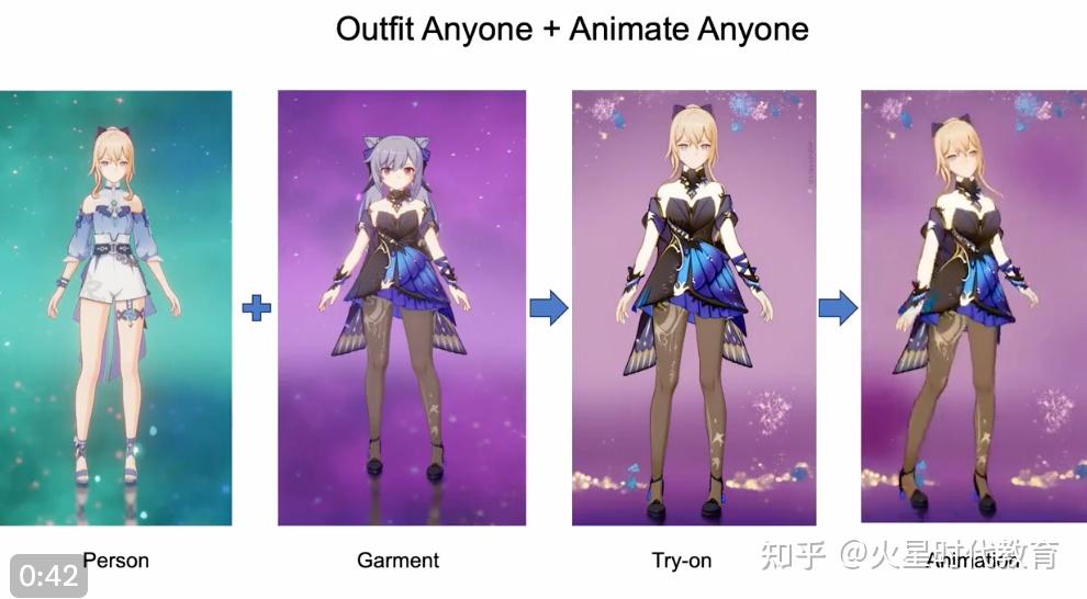 用阿里Outfit Anyone + Animate Anyone给不同动作造型的人物换装 - 知乎