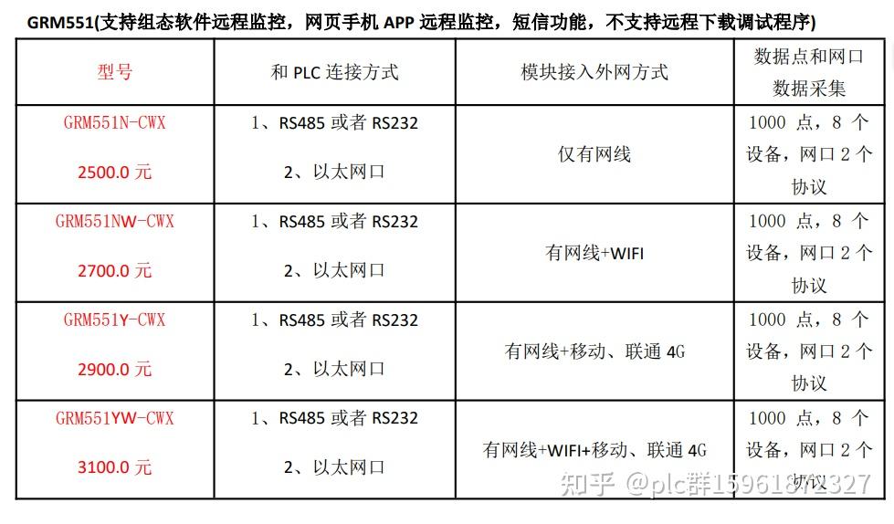 广州巨控-巨控GRM550,GRM240|PLC无线通讯专家 - 知乎