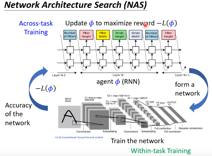 Meta Learning 简介 - 知乎