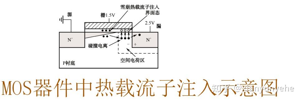 二谈HCI 一说LTOL - 知乎