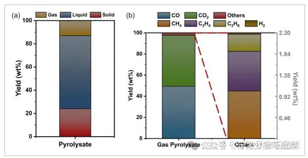 韩国全北大学《ChemSuschem》：以废弃牛仔布为原料制备碳材料，用于锂离子电池 - 知乎