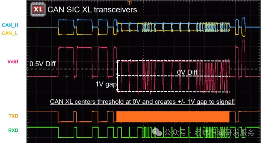 CANXL协议解读系列 | (2)一文读懂ISO 11898-2：2024 CANXL物理层 - 知乎