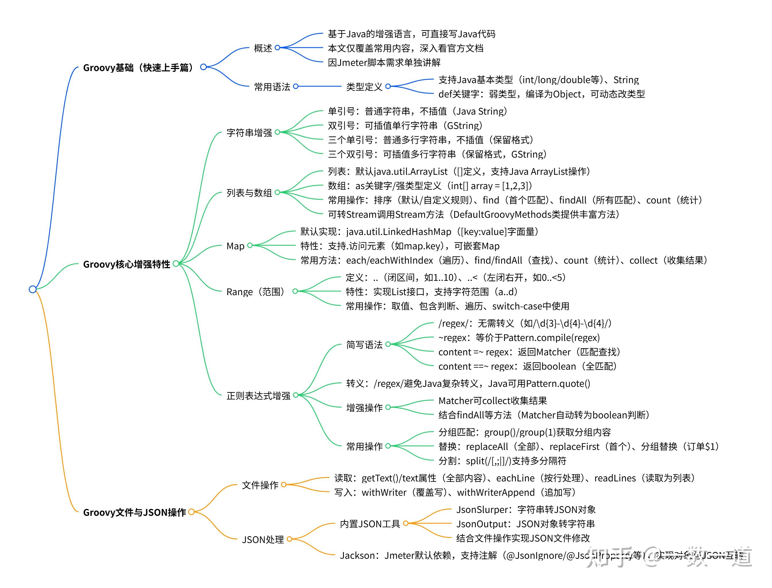 快速上手Groovy - 知乎