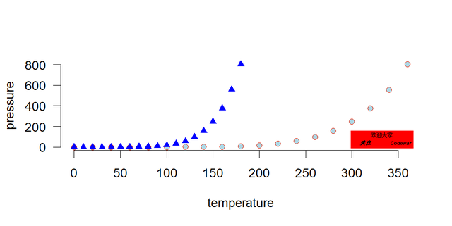 R可视化：plot函数基础操作，小白教程 - 知乎