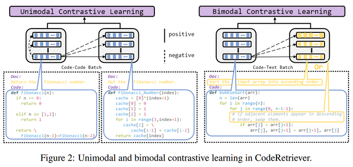 论文阅读CodeRetriever: Large-scale Contrastive Pre-training for Code Search（用于代码搜索的大规模对比预训练） - 知乎