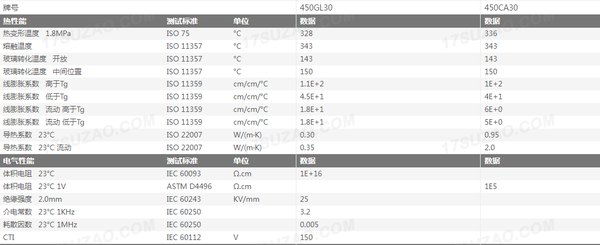 PEEK 英国威格斯450GL30与450CA30有什么差别？ - 知乎
