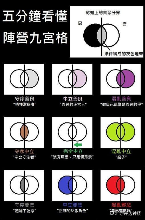 动漫影视人物MBTI、Tritype（其一） - 知乎