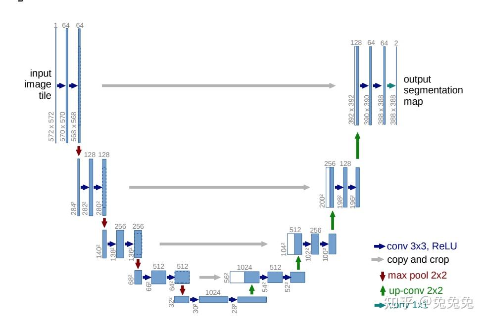 Stacked Hourglass Networks精讲(含代码分析+Colab)- 姿态估计论文精读 - 知乎