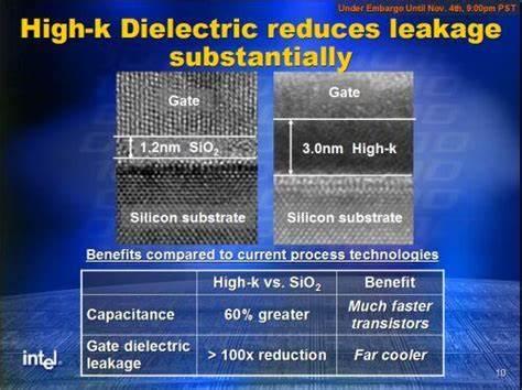 集成电路制造工艺——HKMG - 知乎