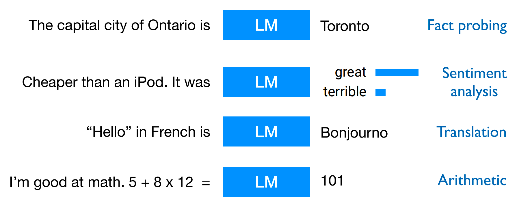 [ACL'23 Tutorial] Retrieval-based LMs学习笔记 - 知乎