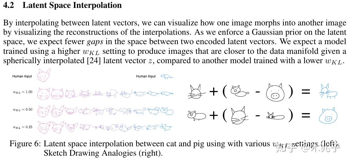 【论文阅读】Sketch-RNN - 知乎