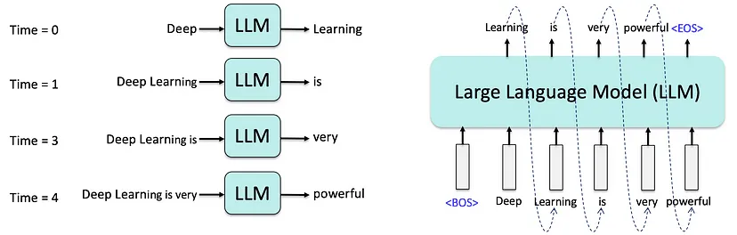 大模型进化史：从Transformer到DeepSeek-R1的AI变革之路 - 知乎