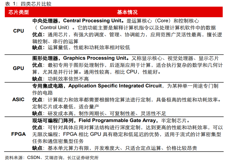 GPU行业深度：市场分析、竞争格局、产业链及相关公司深度梳理【慧博出品】 - 知乎