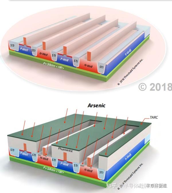 22nm Planar Process Flow介绍 - 知乎
