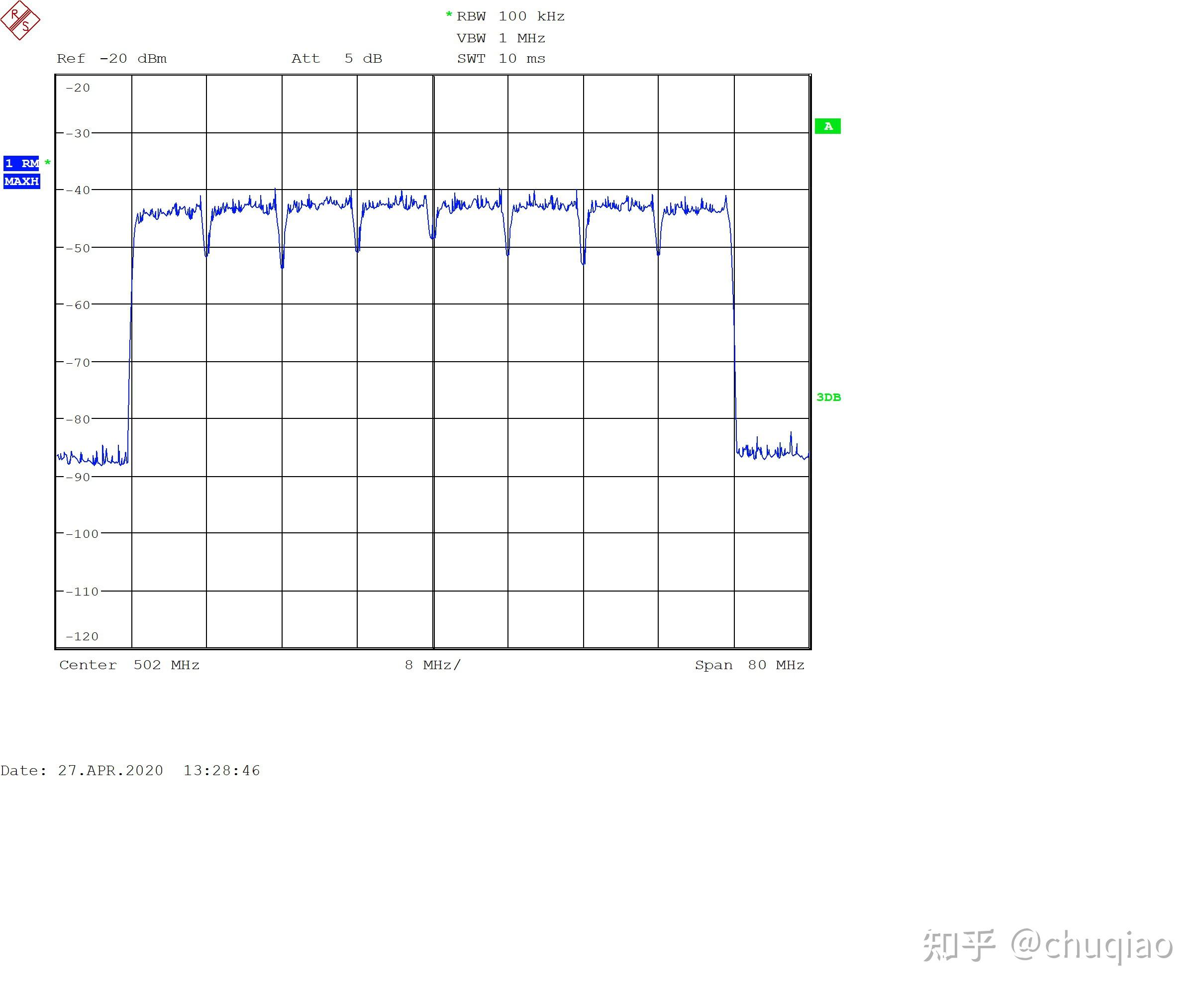 多通道数字电视调制器（DTMB/ATSC/DVB-C/T/T2/S/S2） - 知乎