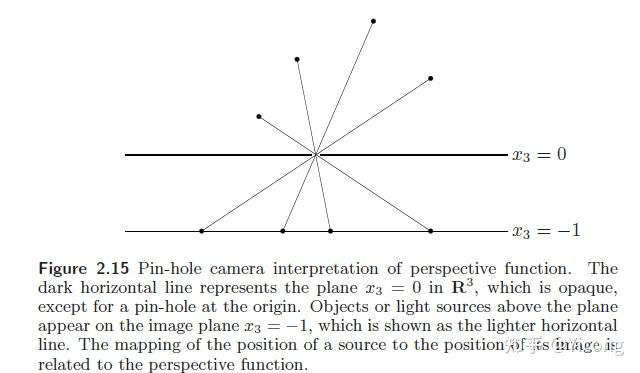 boyd的convex optimization这本书应该怎么学习？ - 知乎