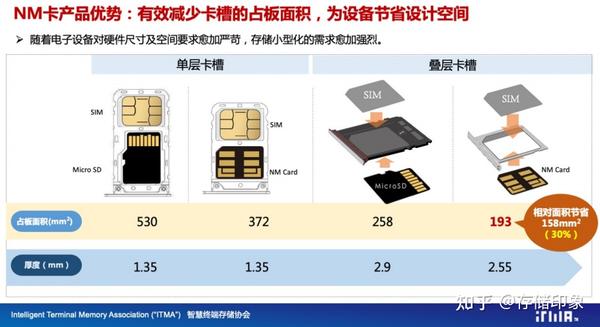 NM存储卡介绍，教你如何选购NM卡为手机扩容【2.5千字选购攻略】 - 知乎