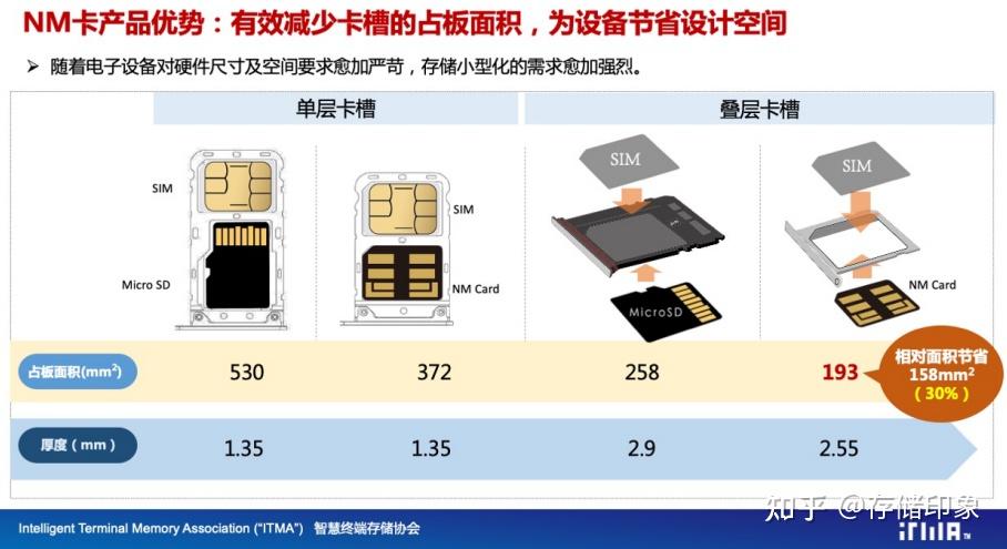 NM存储卡介绍，教你如何选购NM卡为手机扩容【2.5千字选购攻略】