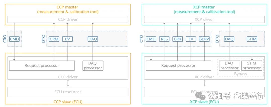 万字长文了解CCP/XCP基础 - 知乎