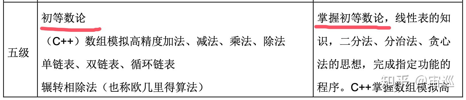 如何评价 GESP 202503? - 知乎