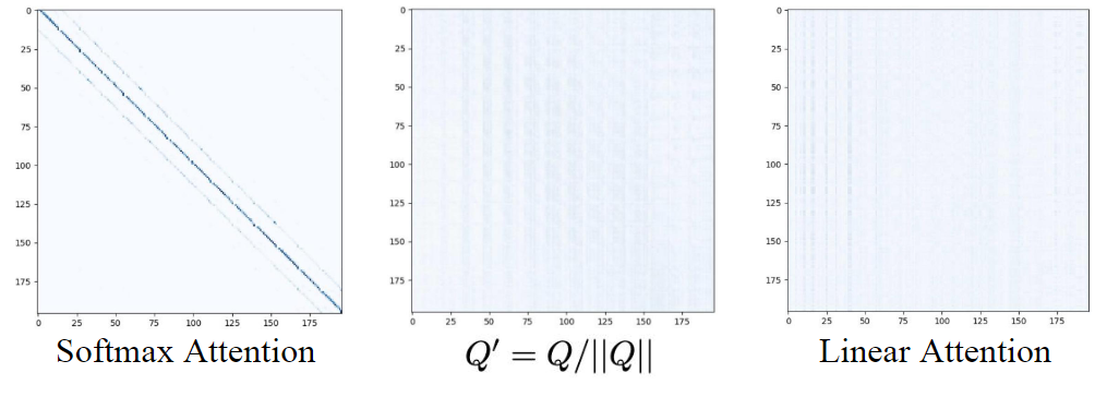 Vision Backbone 超详细解读 (三十五)：MALA：幅值感知的线性注意力机制 - 知乎
