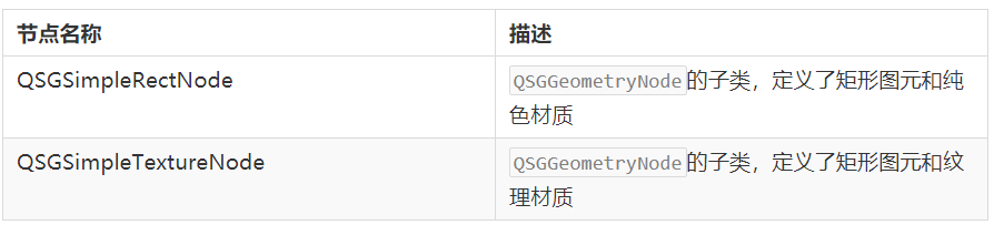 玩转QtQuick(1)-SceneGraph场景图简介 - 知乎