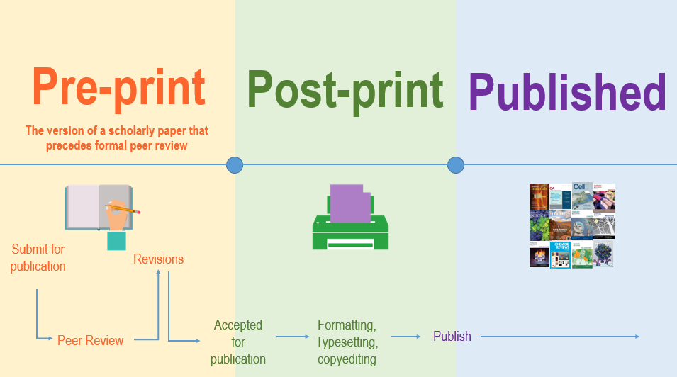 论文在Research gate被preprint了，如何撤下来修改重投？ - 知乎