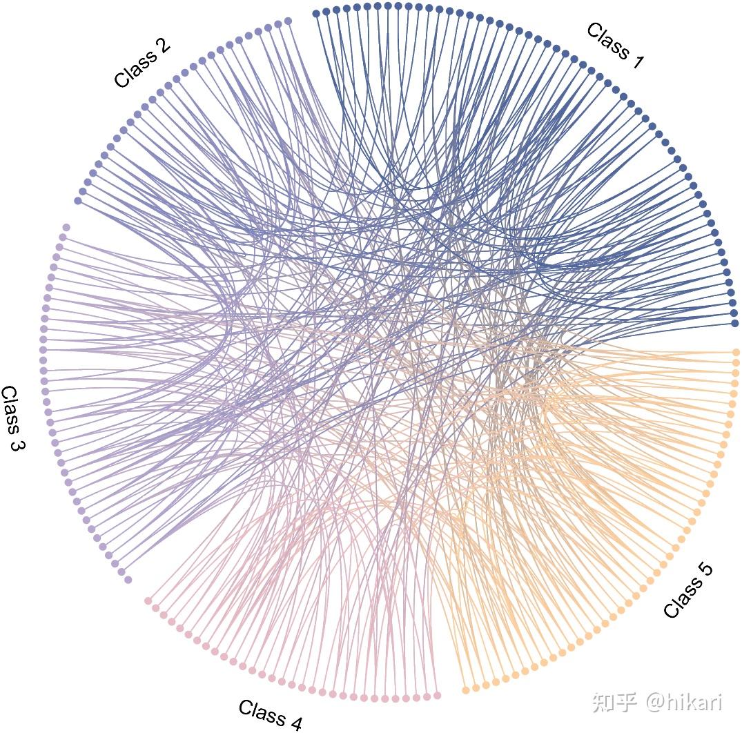 MATLAB | 全网唯一! 又双叒叕一种弦图绘制 - 知乎