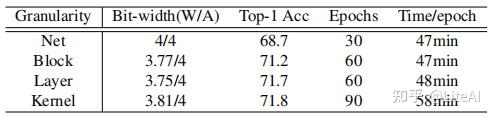 PyTorch如何量化模型（int8）并使用GPU（训练/Inference）？ - 知乎