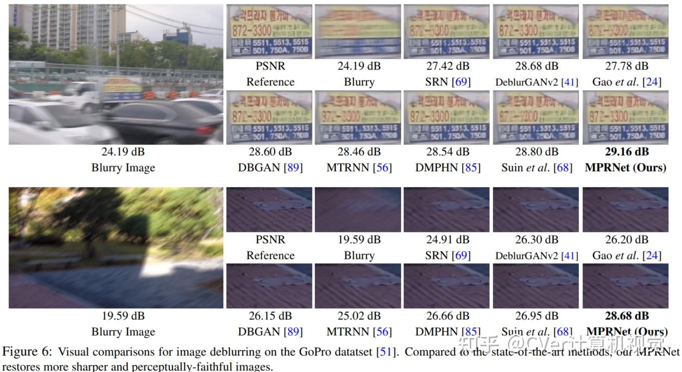 CVPR 2021 | 性能炸裂！MPRNet：多阶段渐进式图像恢复 - 知乎