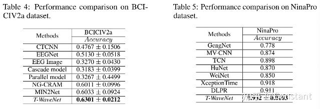 AI4TS论文阅读 | T-WaveNet: A Tree-Structured Wavelet Neural Network for Time Series Signal Analysis - 知乎