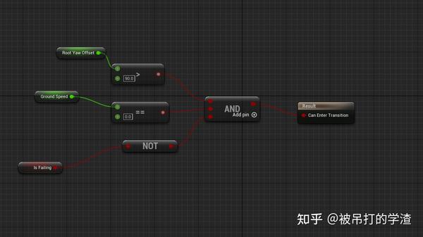 [UE4/UE5] turn in place (原地转圈)（foot lock问题） - 知乎