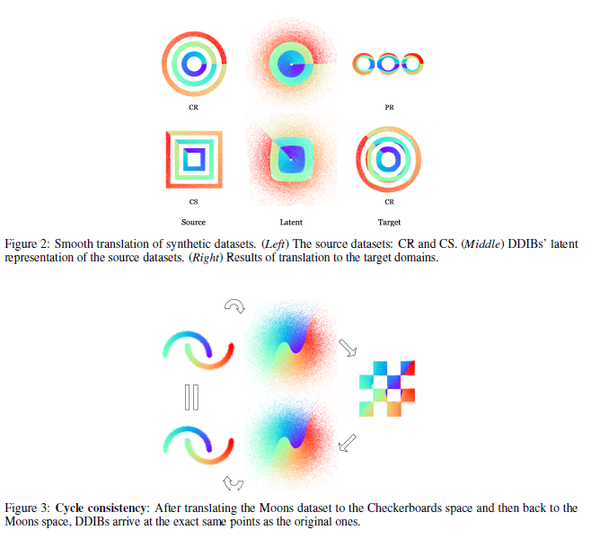006_SS_ Dual Diffusion Implicit Bridges For Image-to-Image Translation - 知乎