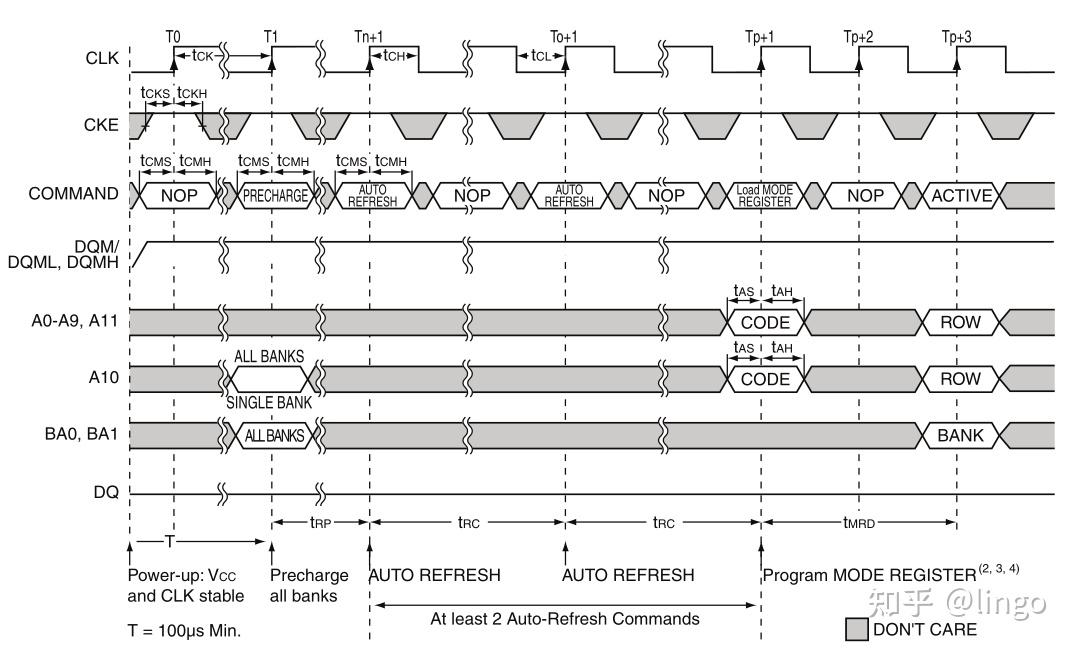 SDRAM技术手册阅读总结-基于IS42S16400J - 知乎