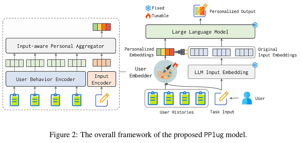 PaperDaily(09-20|2) 个性化与推理：个性化LLM；COT在不同领域的效果；长上下文扩展方法对比 - 知乎