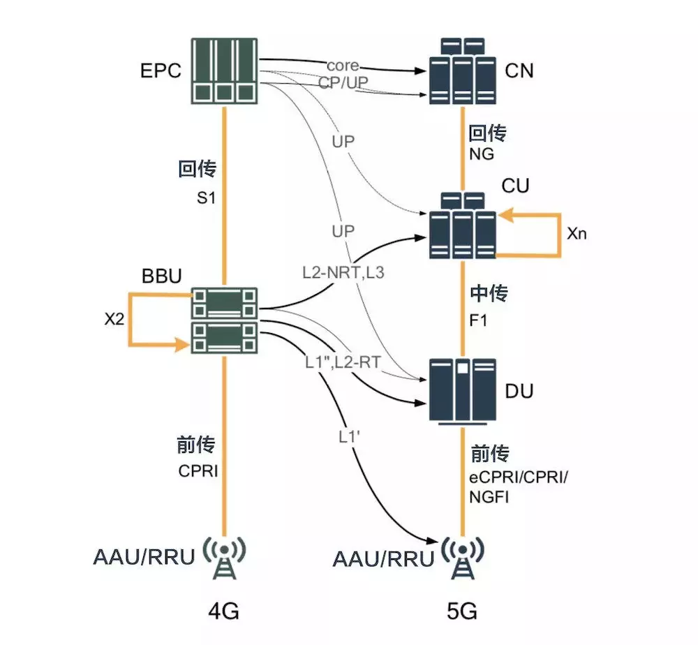 从1G到5G，回首移动基站40年 - 知乎
