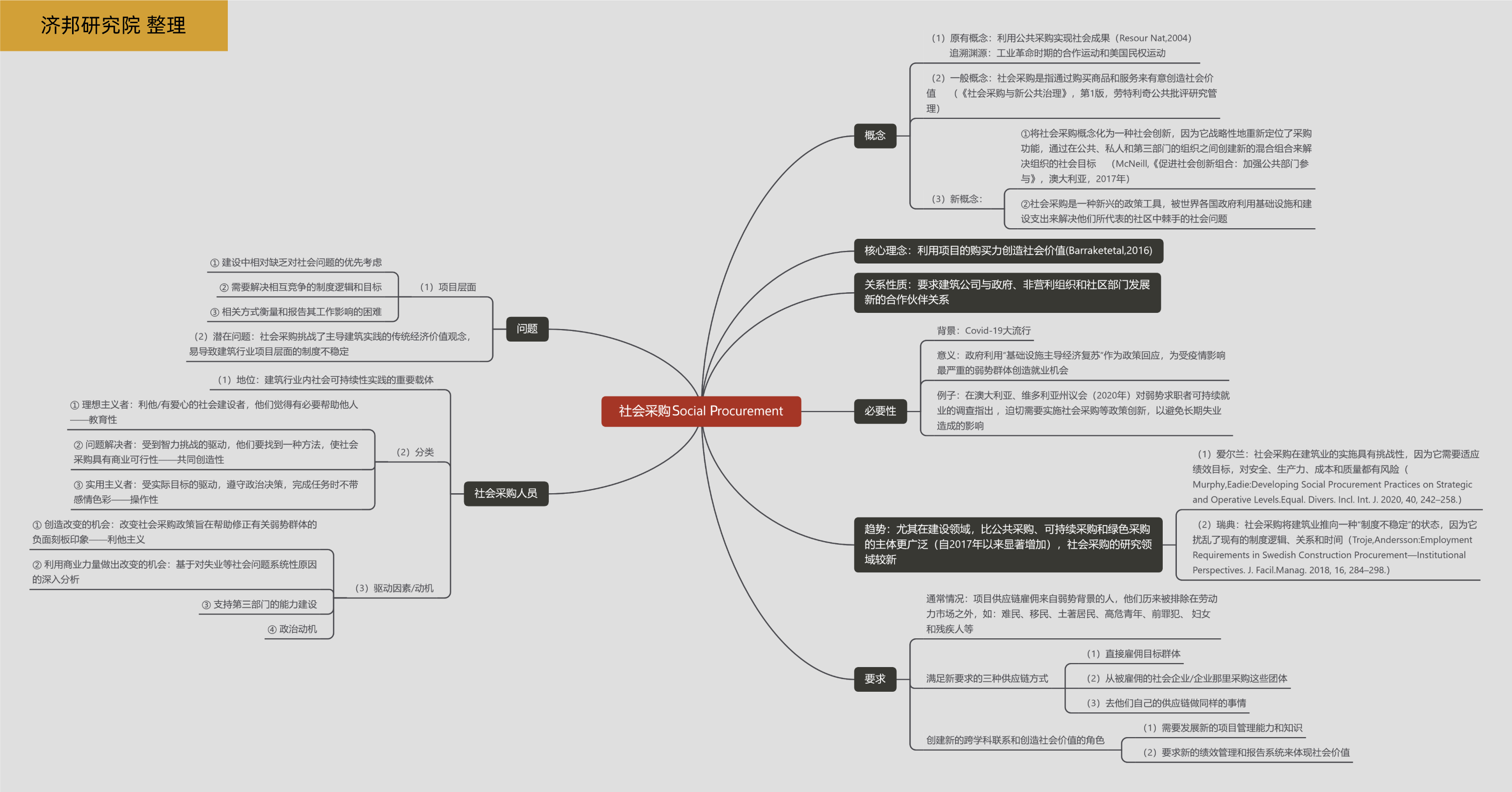 前沿探索：Social license to operate（社会许可经营）& Social procurement（社会采购） - 知乎