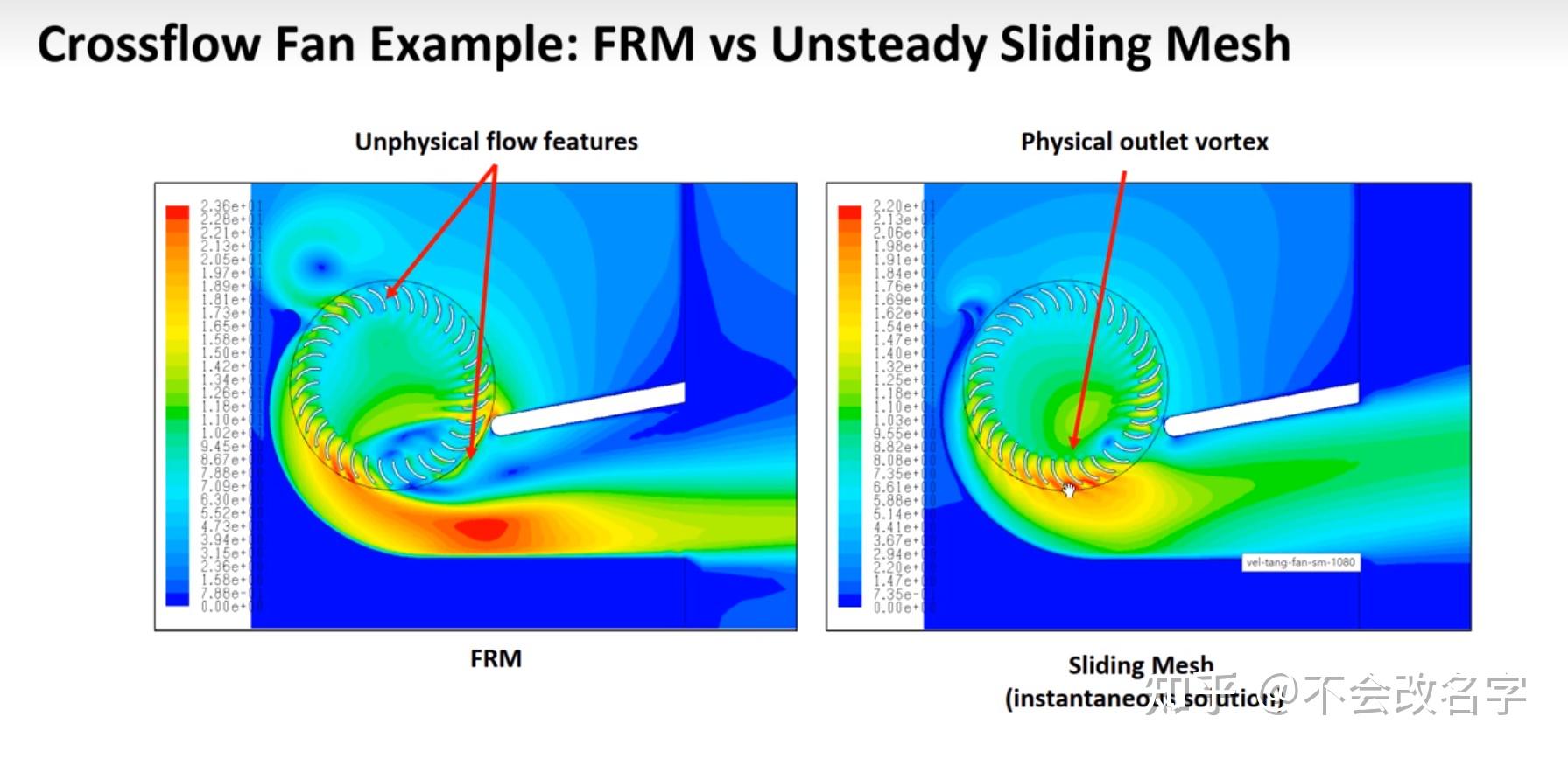 Fluent动网格动参考系-学习笔记MRF(1) - 知乎
